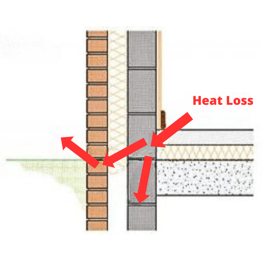 The Foundation Edge - Energy Efficient Homes